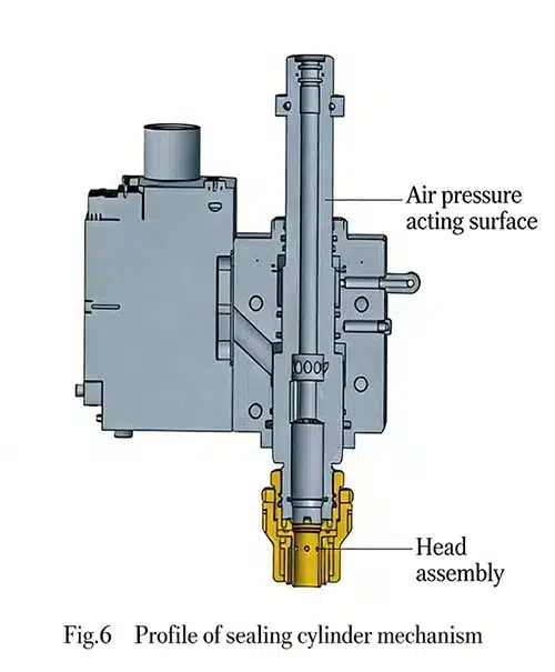Sealing Guide Cam of Bottle Blowing Machine Based on Creo - Automation ...